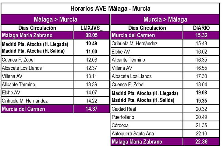 Renfe pone en servicio dos trenes AVE directos y diarios entre Málaga y Villena a partir del 1 ...
